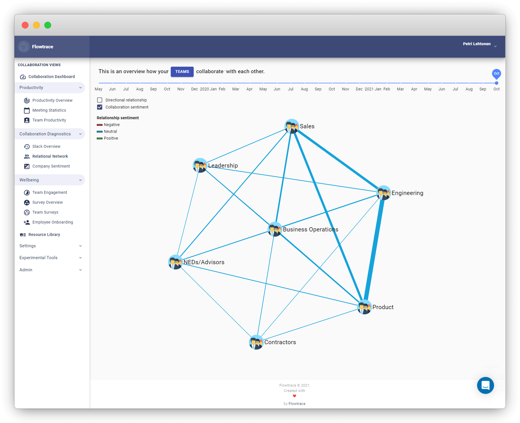 Management Metrics: New Metrics to Drive Your Team