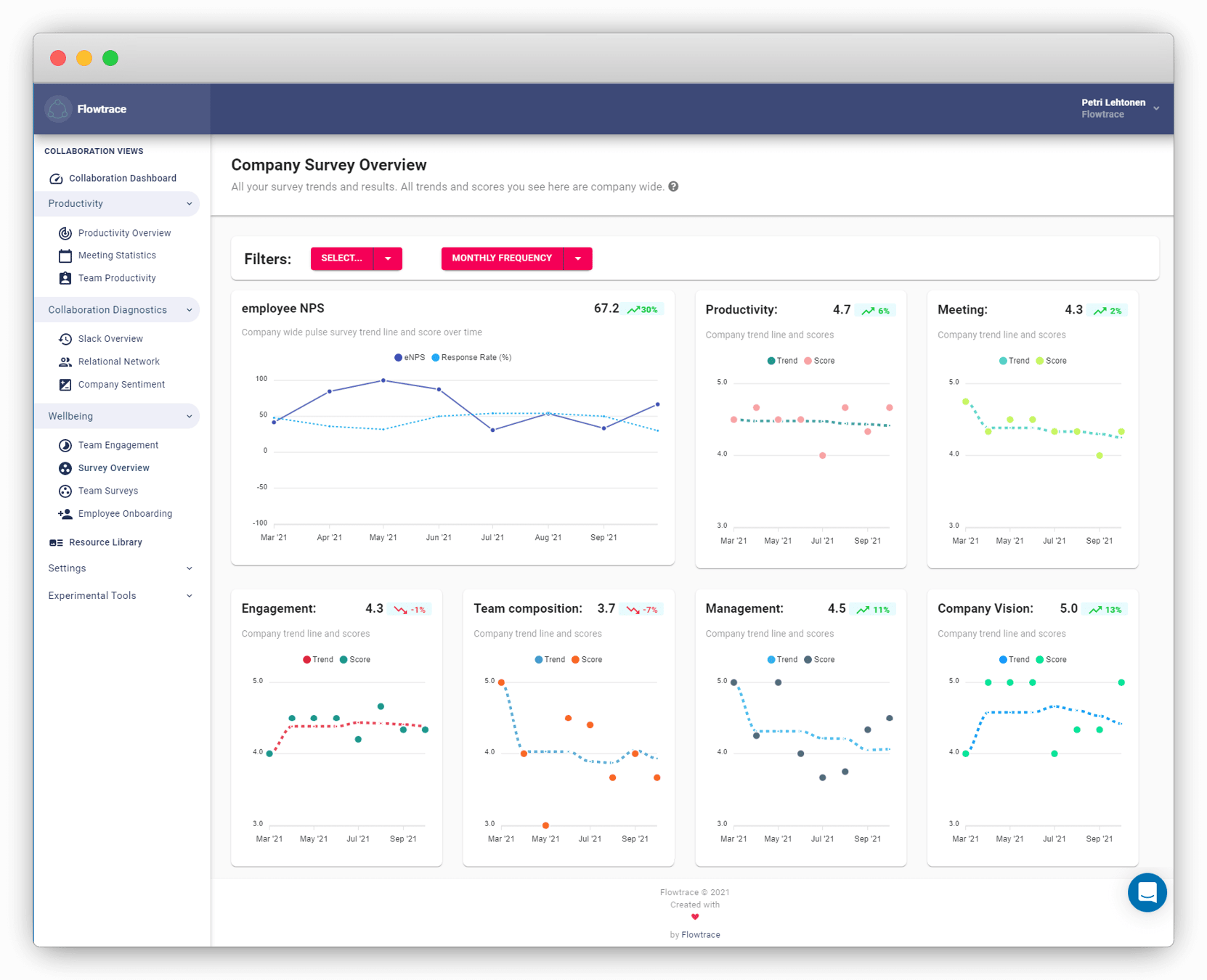 Flowtrace – Meeting Analytics and Meeting Transformation Platform
