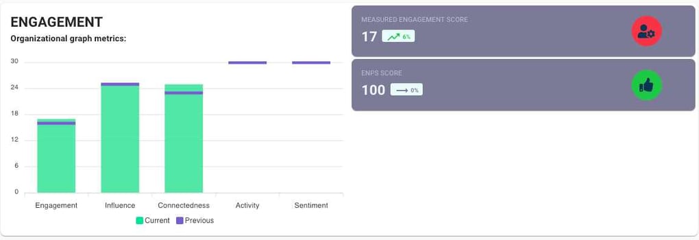 Why Reducing Meetings Increases Productivity by 35%: Complete Analysis