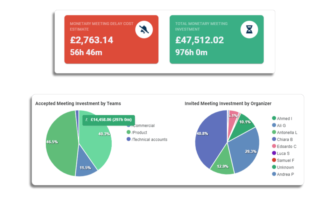Implementing a Meeting Analytics Dashboard