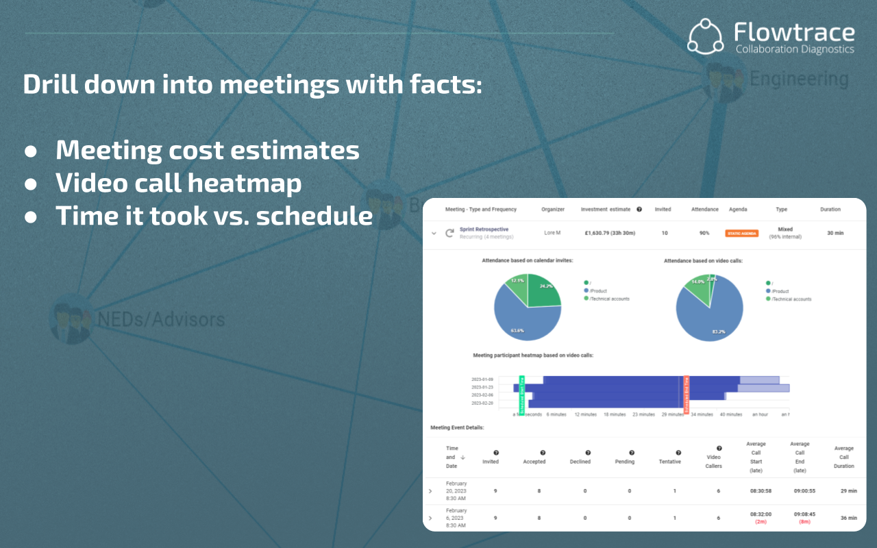 Meeting Analytics: Streamline Meeting Culture and Boost Productivity