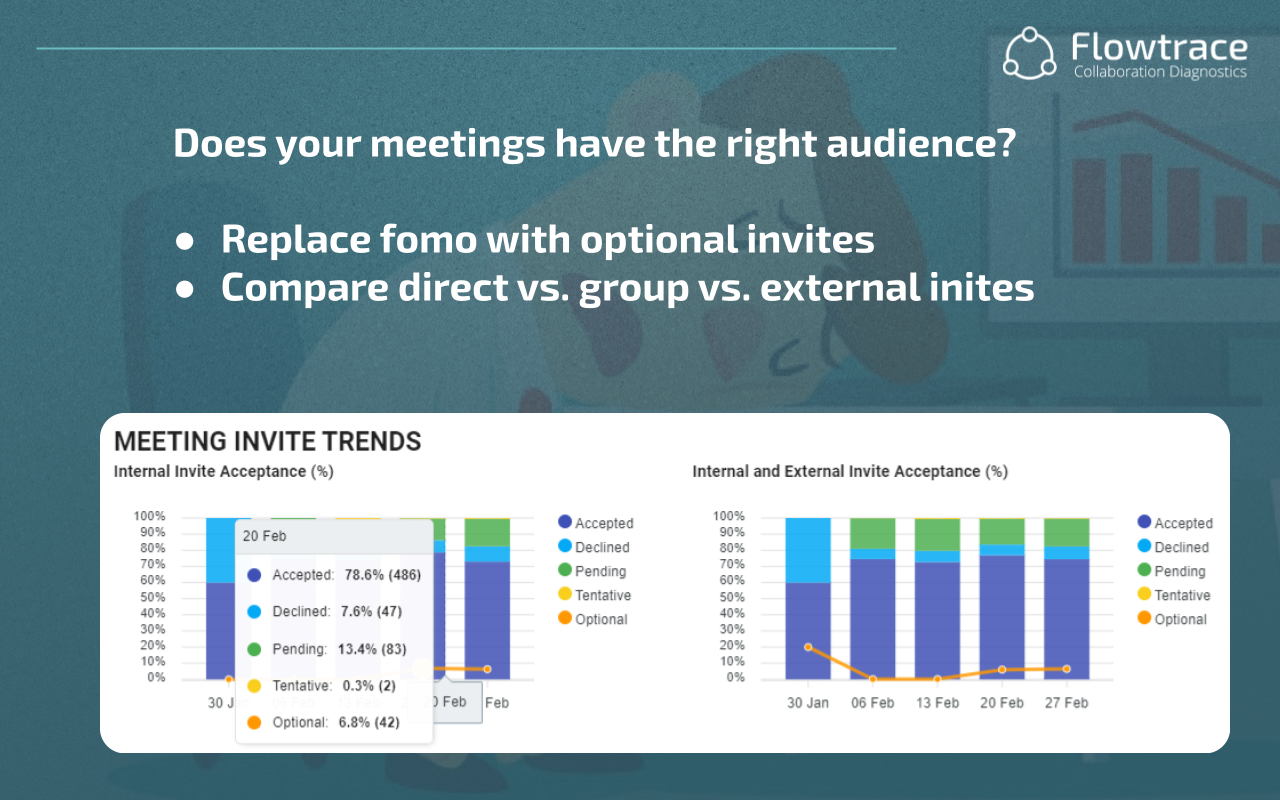 5 Meeting Metrics for Every Company to Track