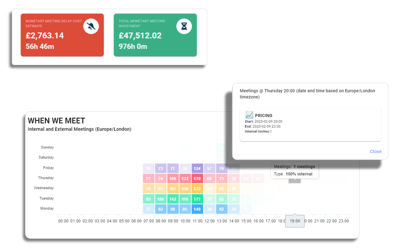 What Are Calendar Analytics for Microsoft Outlook?