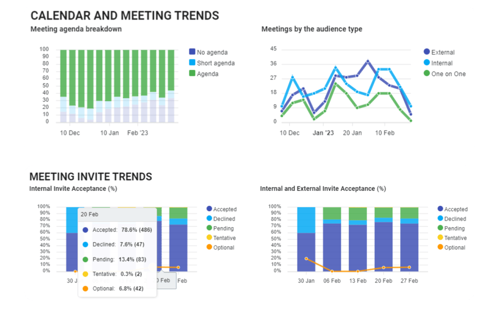 KPIs for Meetings: How to Measure and Optimize for Success