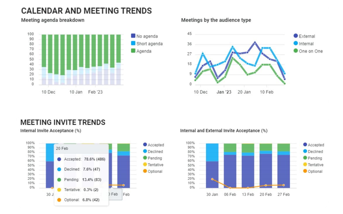 Key Metrics For Assessing Meeting Effectiveness