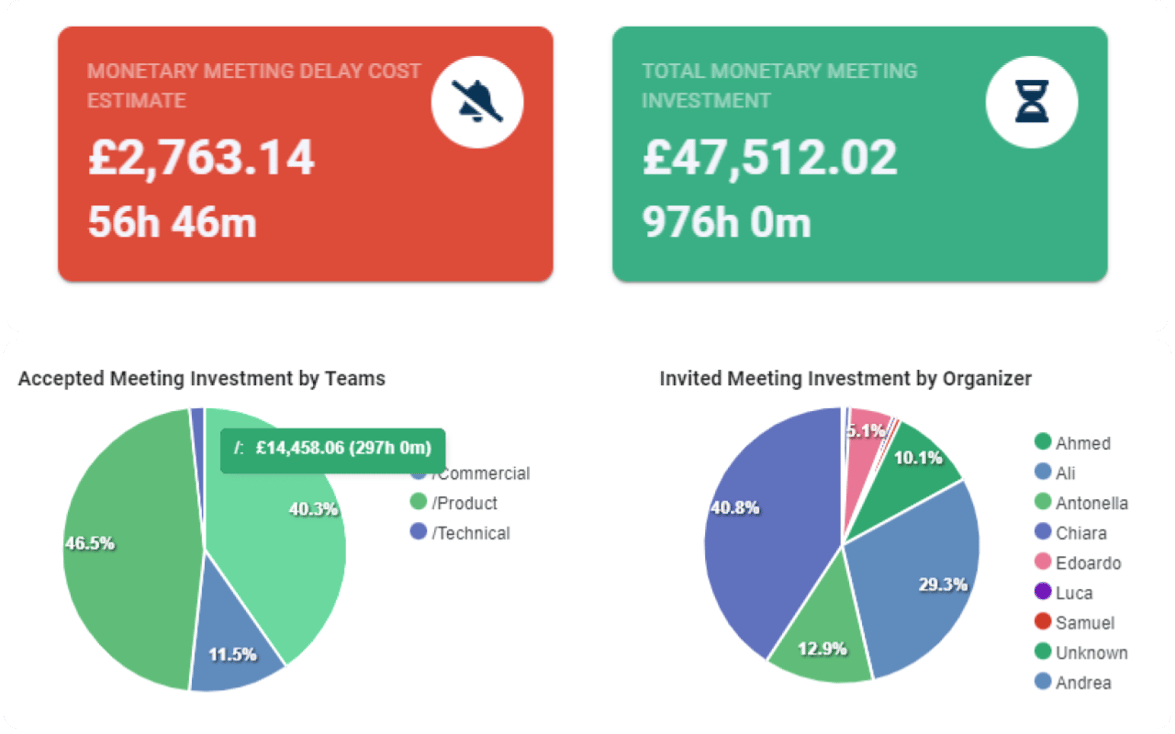 Meeting Audit Checklist: Assess Your Meeting Culture