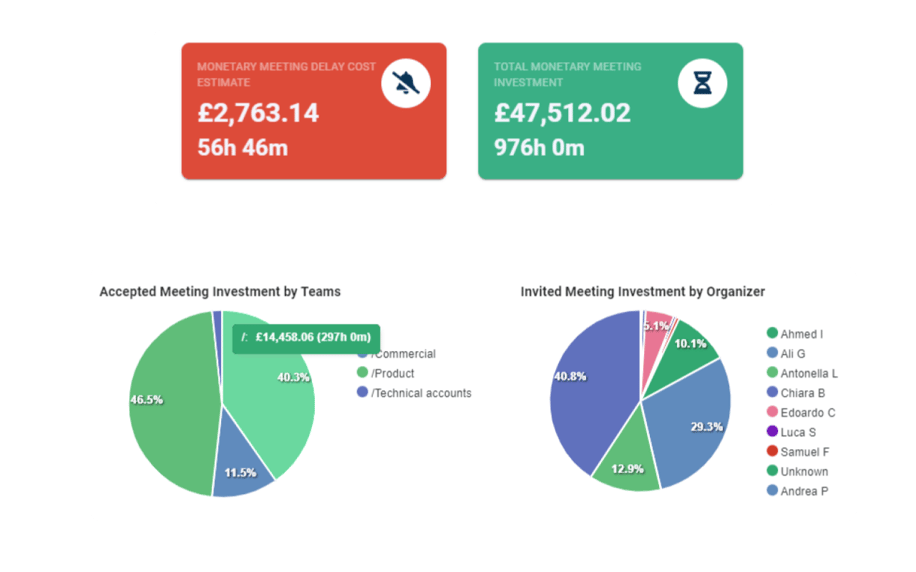 Top Meeting Challenges and How to Tackle Them