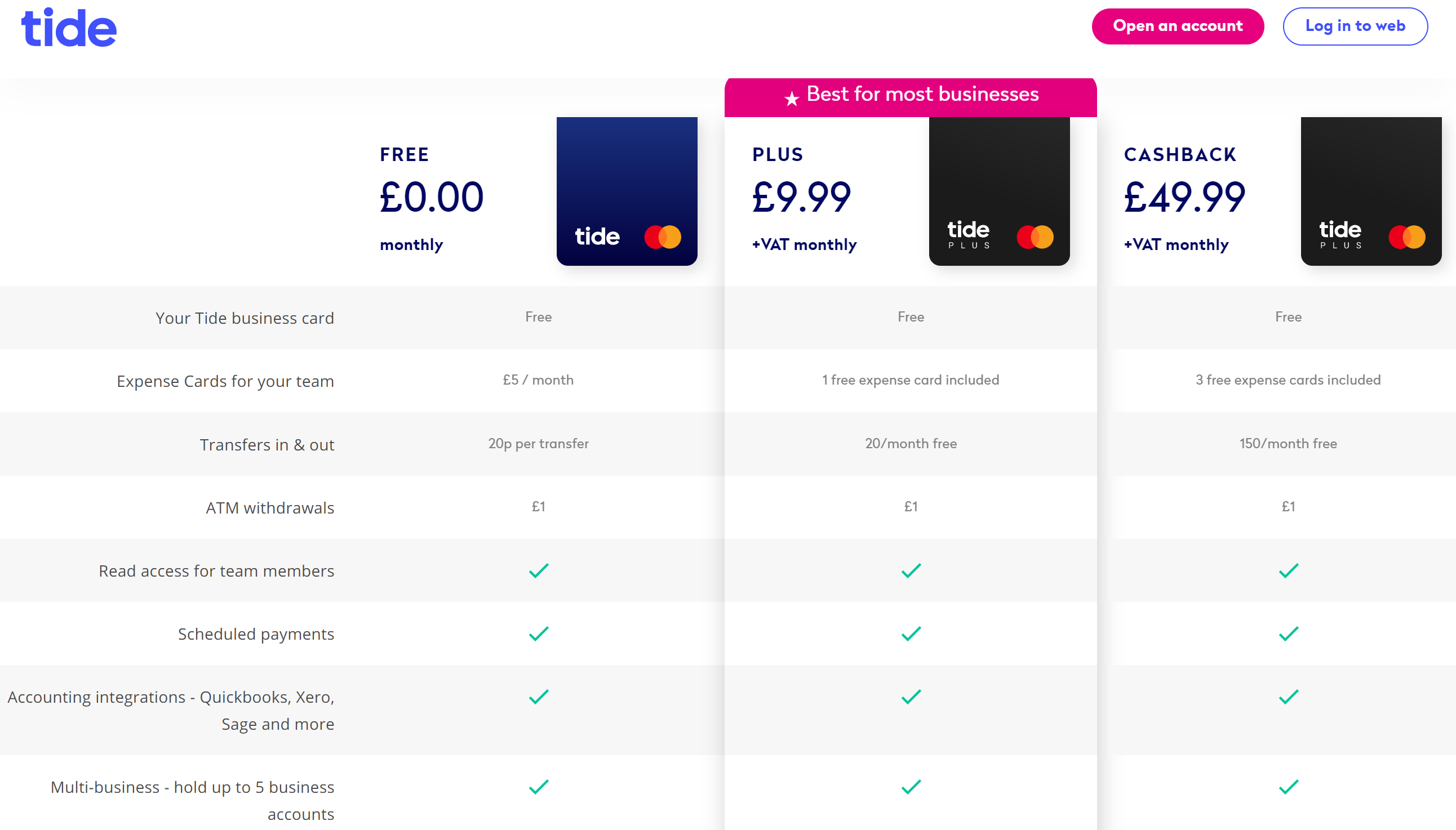 37 SaaS Tools to Help you Grow Faster