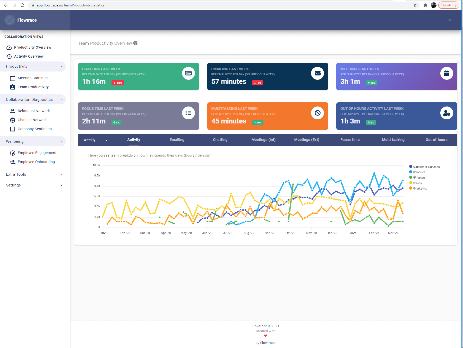 Tracking and Improving Collaboration with Flowtrace