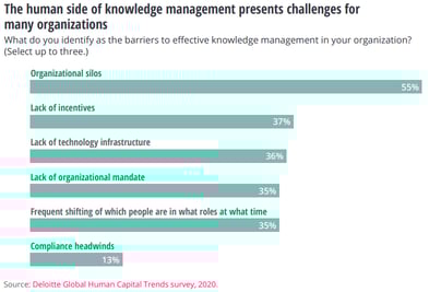 Eliminating Silos: How Flowtrace Can Improve Cross-Team Collaboration