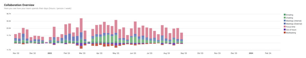 How to Pick the Right Meeting Participants