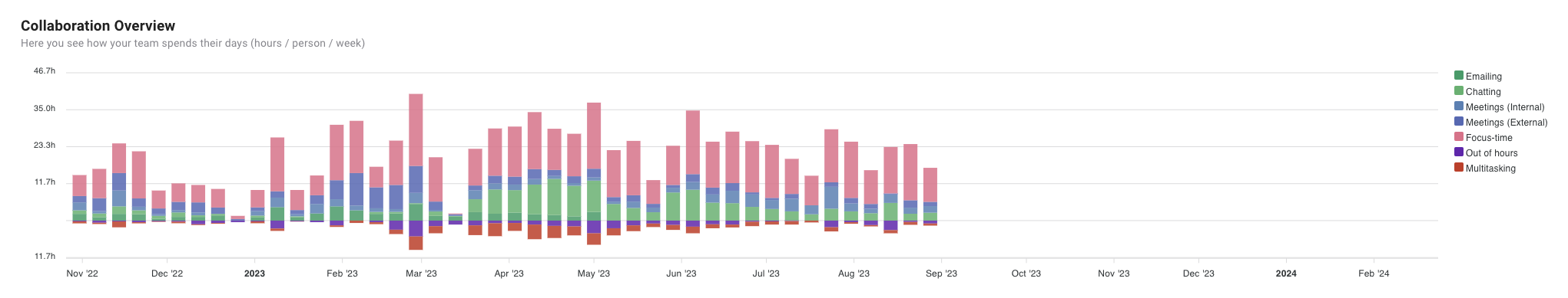 How to Pick the Right Meeting Participants