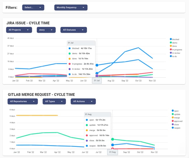 5 Strategies for Reducing Engineering Process Cycle Time