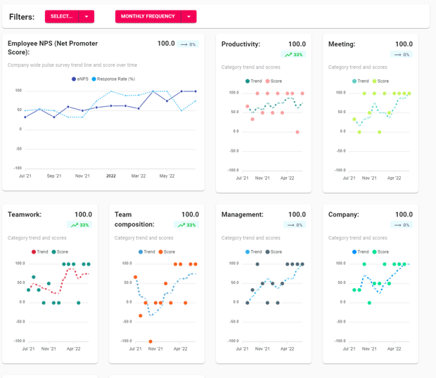 5 Data-Driven Strategies for Improving Team Efficiency