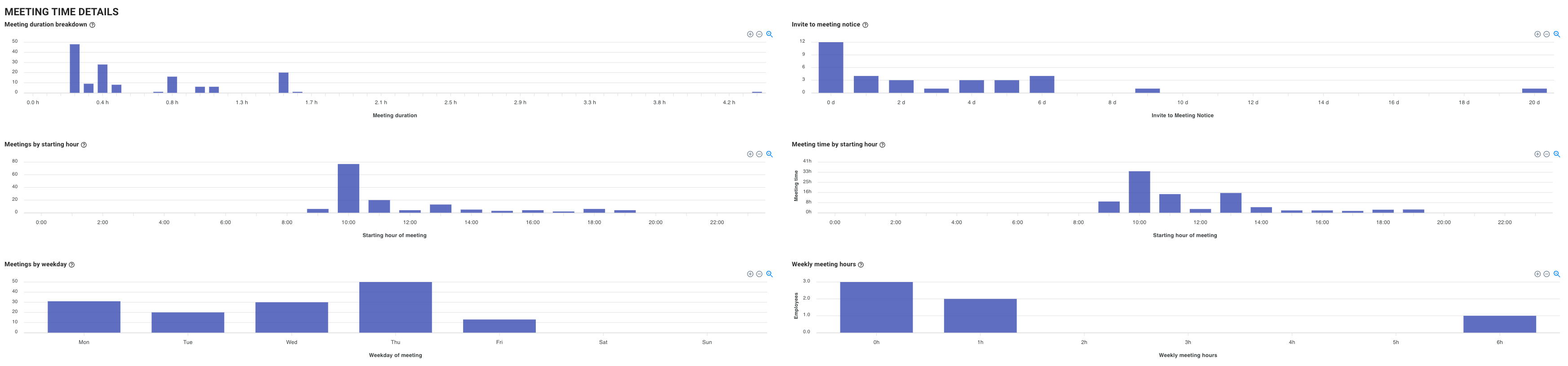 Top Meeting Challenges and How to Tackle Them