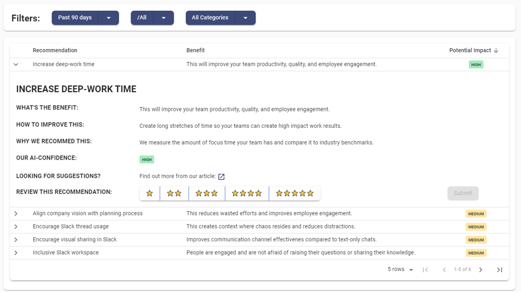 5 Strategies to Get More Deep Work Time