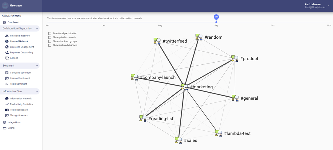 Slack Channel Statistics to Understand Team Collaboration