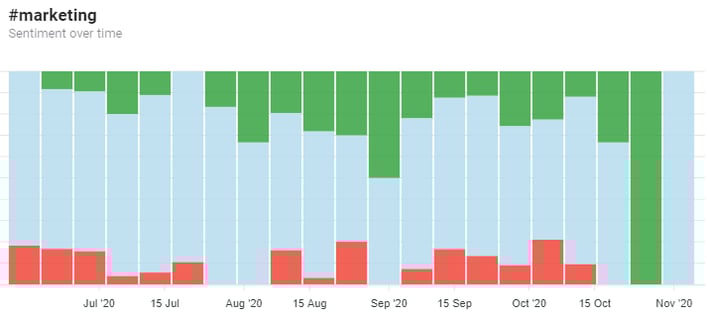 Slack Channel Statistics to Understand Team Collaboration