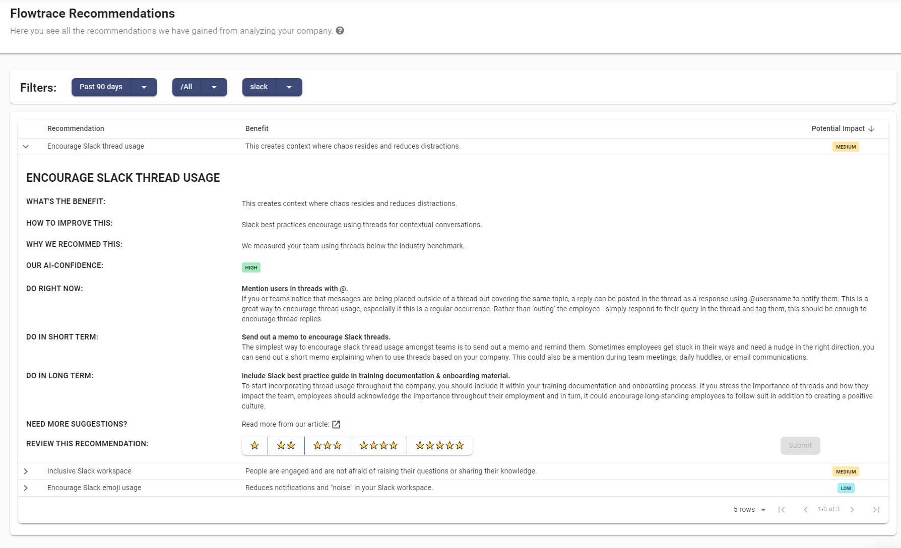 Slack Analytics Dashboard: Best Practises and Recommendations