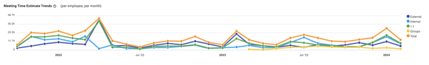 How to Have Less Meetings: Strategies for a More Productive Workplace