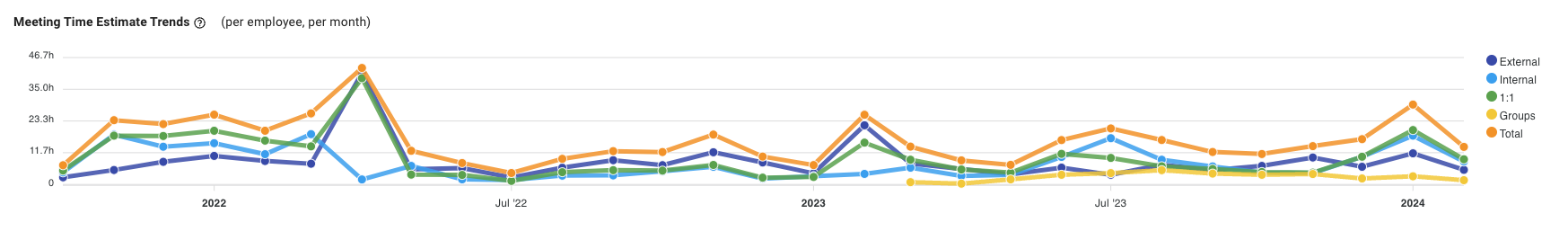How to Have Less Meetings: Strategies for a More Productive Workplace