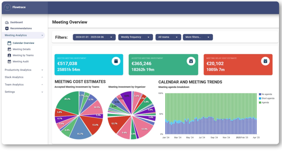 Executive Meeting Dashboard: the metrics, views, and decisions that matter